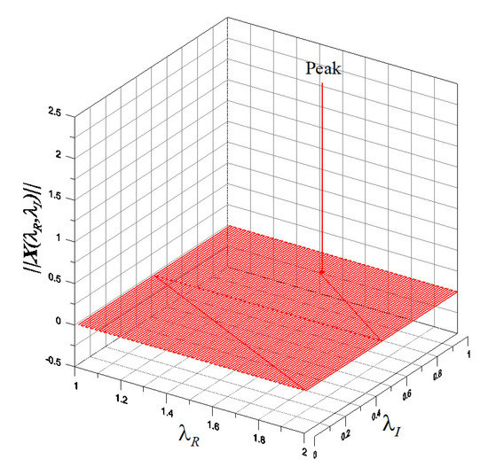 Free Vibrations of Multi-Degree Structures: Solving Quadratic Eigenvalue Problems with an ...