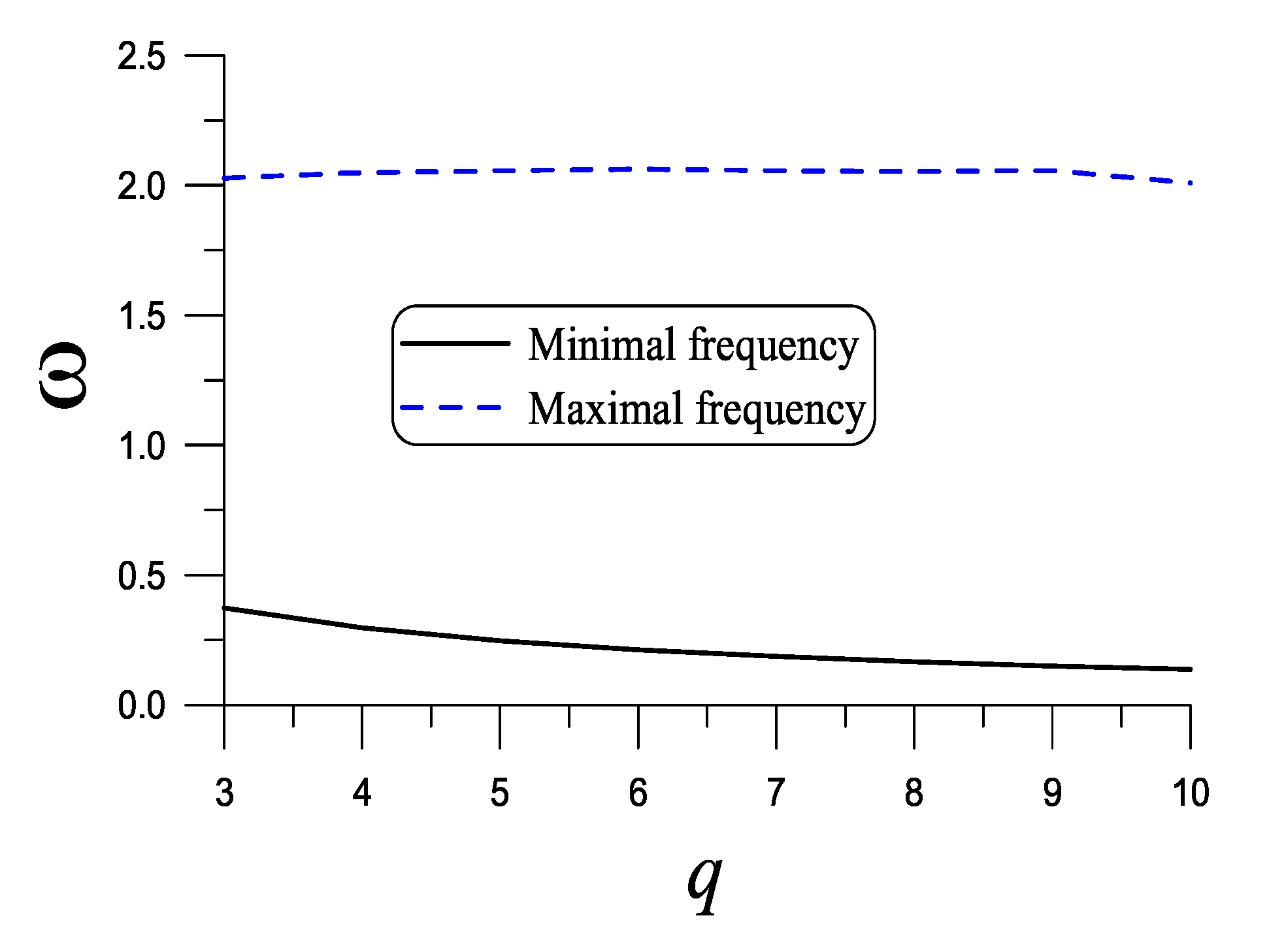 Free Vibrations of Multi-Degree Structures: Solving Quadratic Eigenvalue Problems with an ...