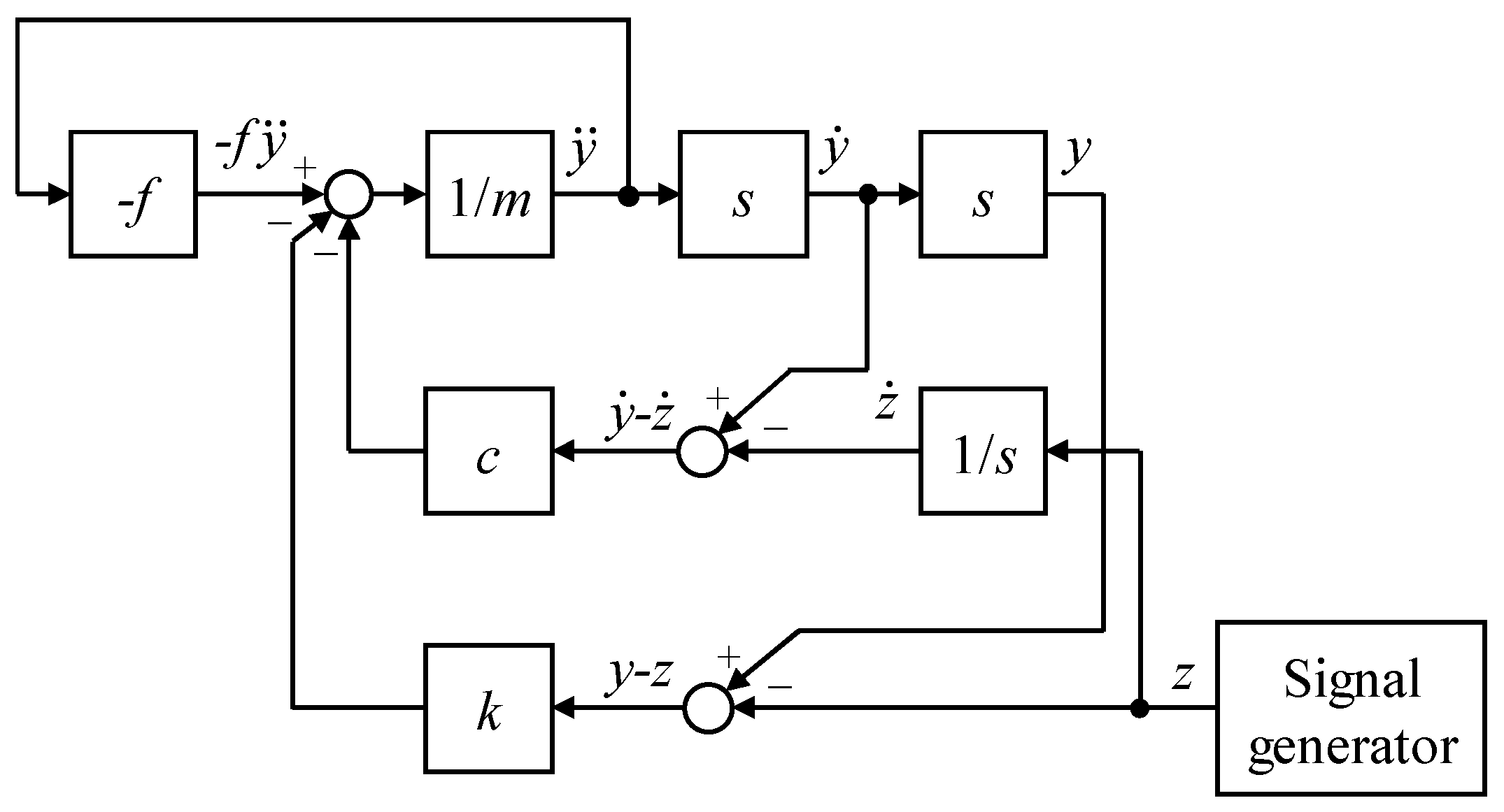Vibration Characteristics Control of Resonance Point in Vehicle ...