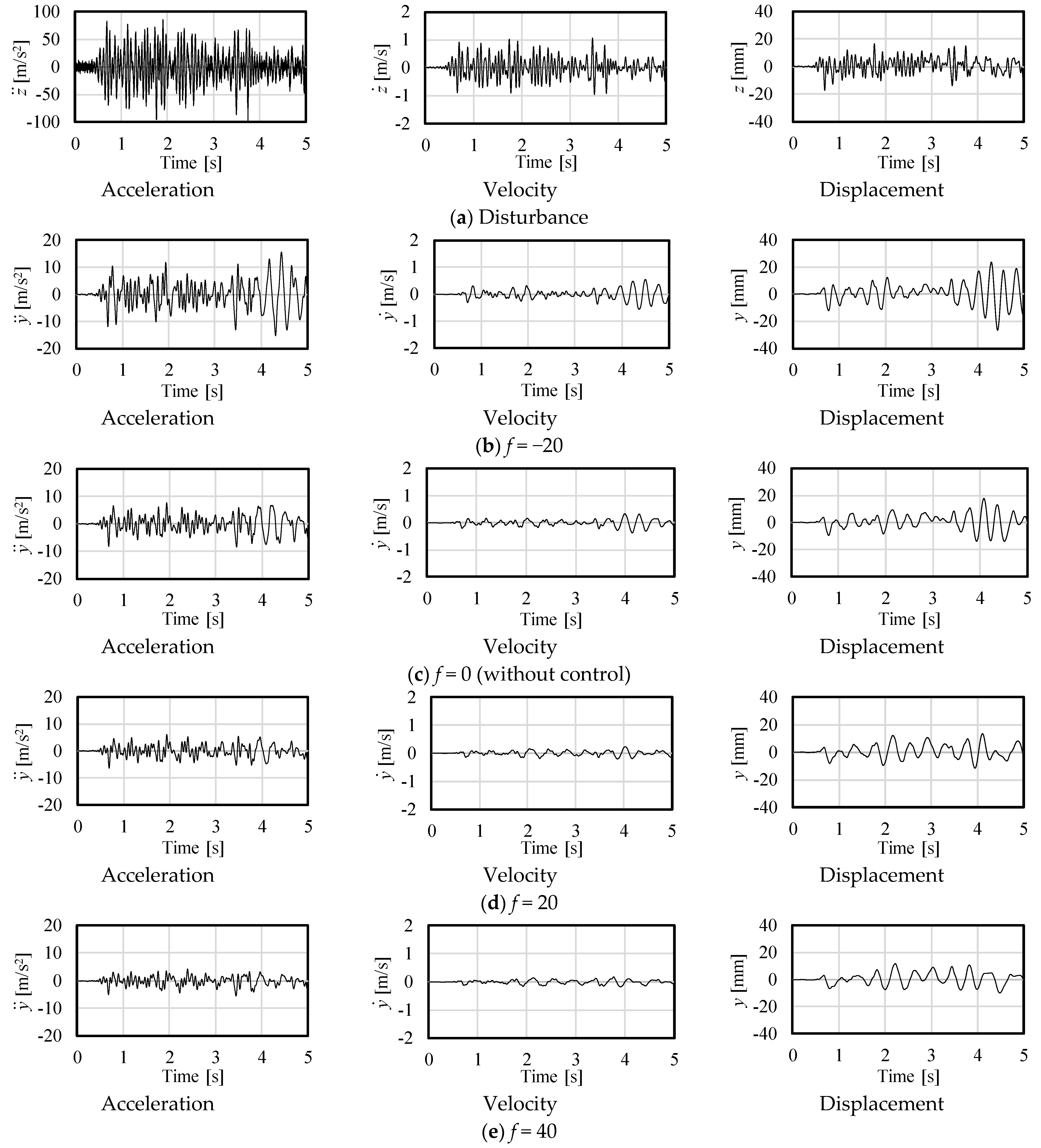 Vibration Characteristics Control of Resonance Point in Vehicle ...