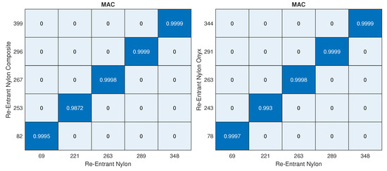Free Vibration Characteristics of Multi-Material Lattice Structures