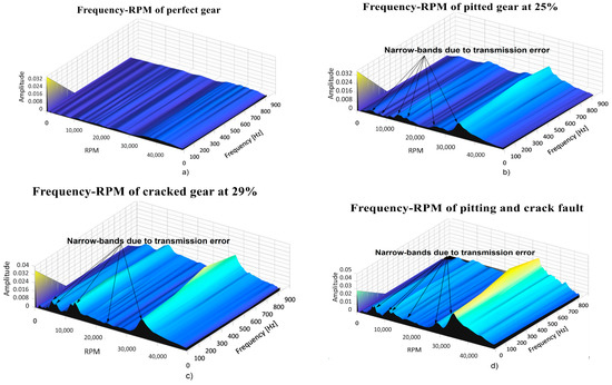 Influence of Coexistence of Pitting and Cracking Faults on a Two-Stage ...