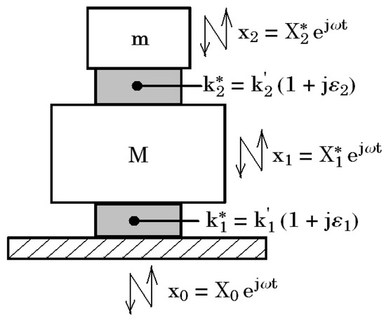 Vibration | Free Full-Text | Basic Study on Mechanical Vibration Suppression System Using 2 ...