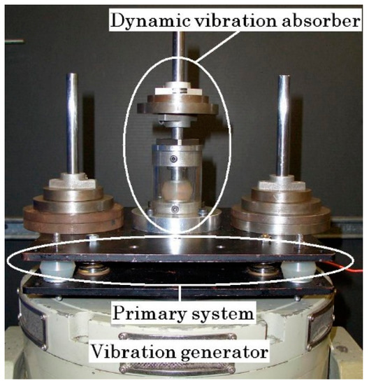Vibration | Free Full-Text | Basic Study on Mechanical Vibration ...