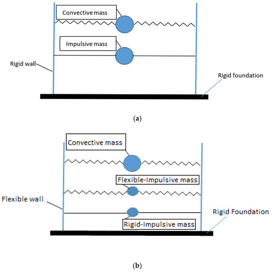 Vibration | Free Full-Text | State-of-the-Art Review on the Seismic ...