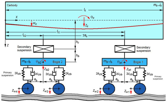 Vibration | Free Full-Text | Influence of the Suspension Model in the Simulation of the Vertical ...