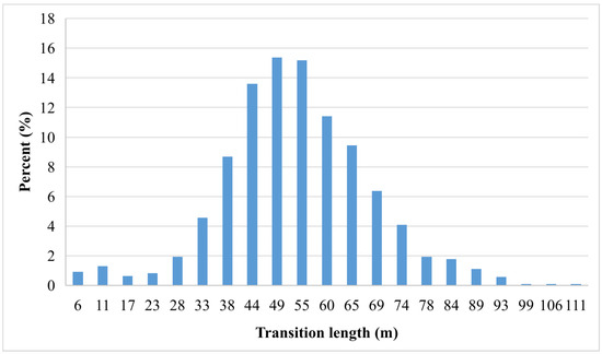 Quadruped Rotary Galloping Gait Pattern within a Constant Radius Bend ...