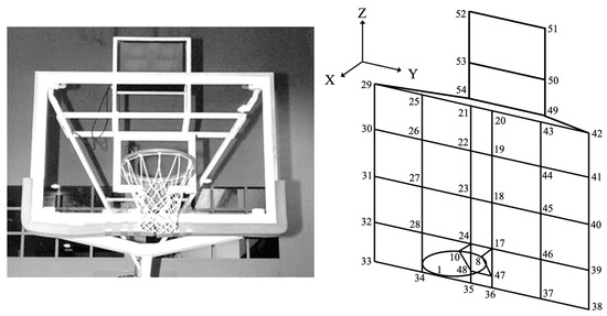 Modes of Vibration in Basketball Rims and Backboards and the Energy ...