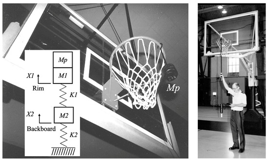 Modes of Vibration in Basketball Rims and Backboards and the Energy ...