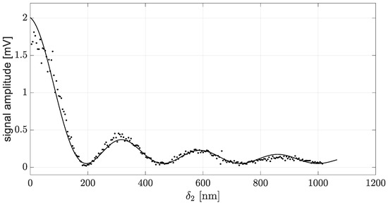 Defect Detection in Carbon Fiber-Reinforced Plate by Imaging of ...