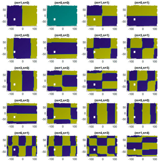 Efficient Modal Identification and Optimal Sensor Placement via Dynamic DIC Measurement and ...