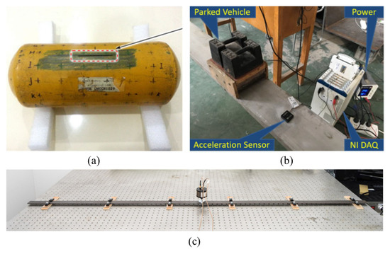 Vibration | Free Full-Text | A Review on Vibration-Based Damage Detection Methods for Civil ...
