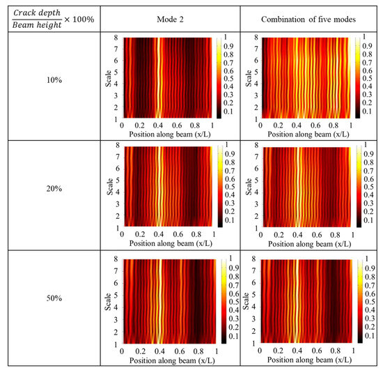 A Review on Vibration-Based Damage Detection Methods for Civil Structures