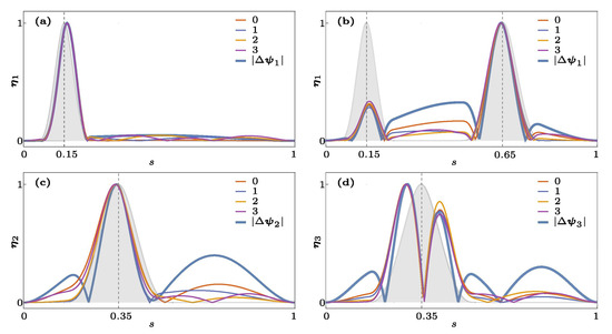 A Review on Vibration-Based Damage Detection Methods for Civil Structures
