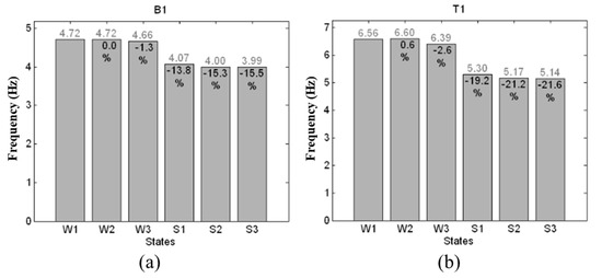 A Review on Vibration-Based Damage Detection Methods for Civil Structures