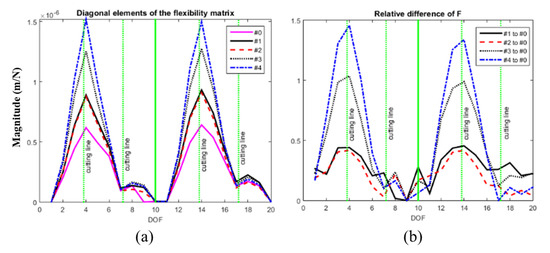 A Review on Vibration-Based Damage Detection Methods for Civil Structures