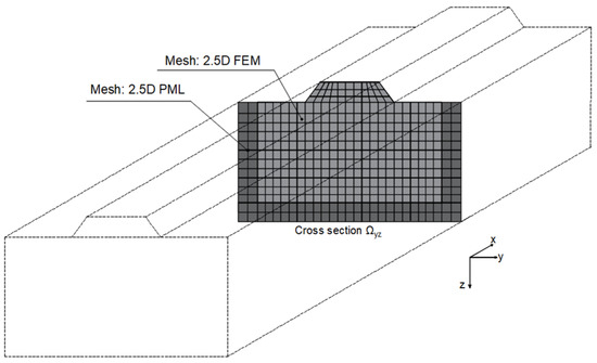 Predicting Critical Speed of Railway Tracks Using Artificial ...