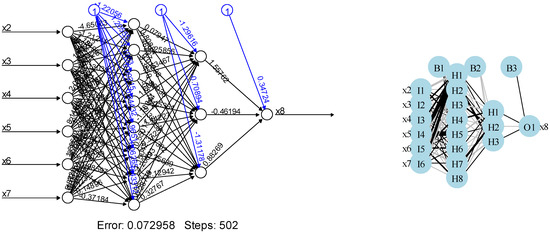 Predicting Critical Speed of Railway Tracks Using Artificial ...