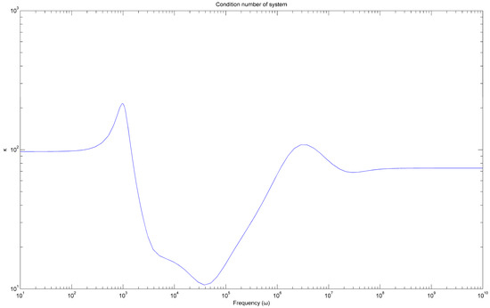 Optimal Placement and Active Control Methods for Integrating Smart Material in Dynamic ...