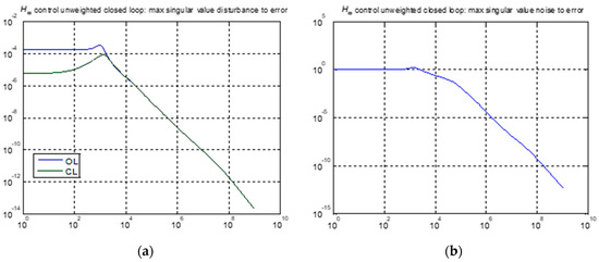 Optimal Placement and Active Control Methods for Integrating Smart ...
