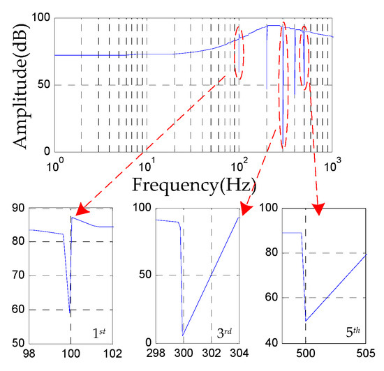 Study on the Mechanism and Suppression of Harmonic Vibration of AMB ...