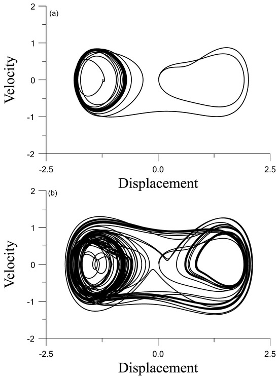 Energy-Preserving/Group-Preserving Schemes for Depicting Nonlinear ...