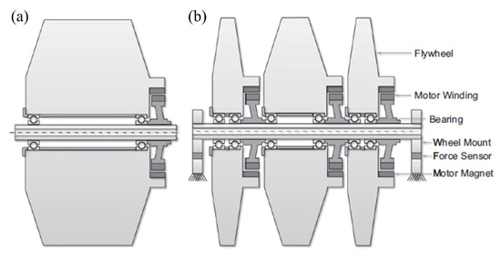 Micro-Vibration Analysis, Suppression, and Isolation of Spacecraft ...
