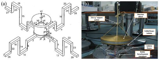 Micro-Vibration Analysis, Suppression, and Isolation of Spacecraft Flywheel Rotor Systems: A Review