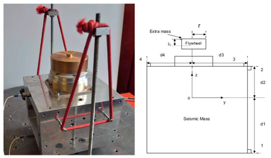 Micro-Vibration Analysis, Suppression, and Isolation of Spacecraft Flywheel Rotor Systems: A Review