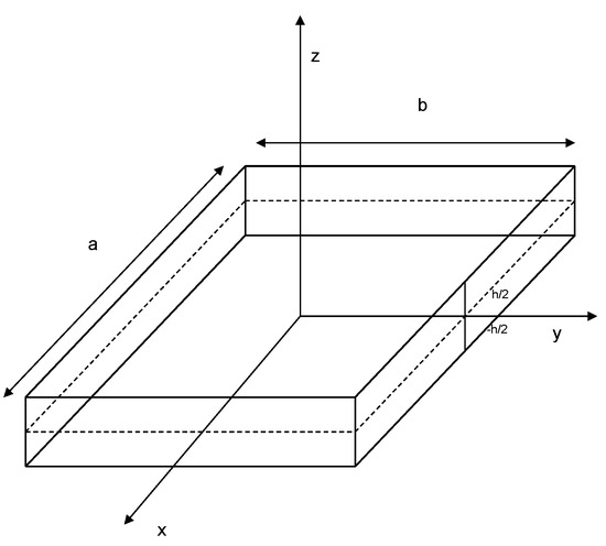 Free-Vibration Analysis for Truncated Uflyand–Mindlin Plate Models: An ...
