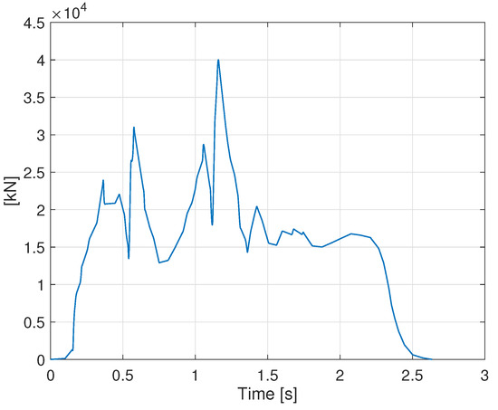 Railway Bridge Runability Safety Analysis in a Vessel Collision Event