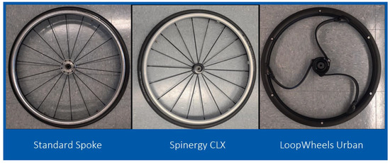 Effects of In-Wheel Suspension on Whole-Body Vibration and Comfort in ...