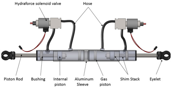 The Reduced-Order Modeling Approach for a Double-Damper Concept: A ...