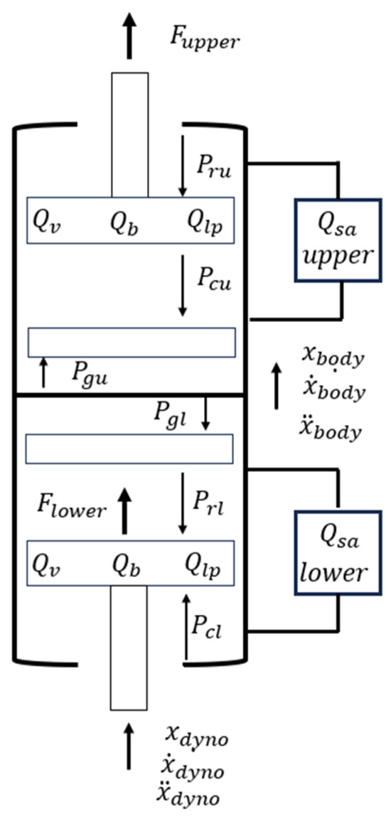 The Reduced-Order Modeling Approach for a Double-Damper Concept: A ...