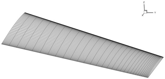 Numerical Simulation of Folding Tail Aeroelasticity Based on the CFD ...