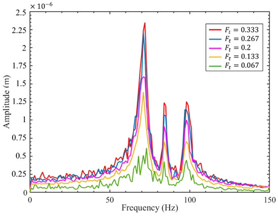 Operational Modal Analysis of CNC Machine Tools Based on Flank-Milled ...
