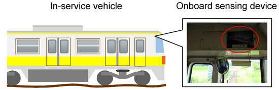 Railway Track Irregularity Estimation Using Car Body Vibration: A Data ...