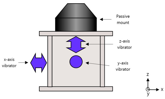 Active Vibration Control Performance Comparison Based on Middle ...