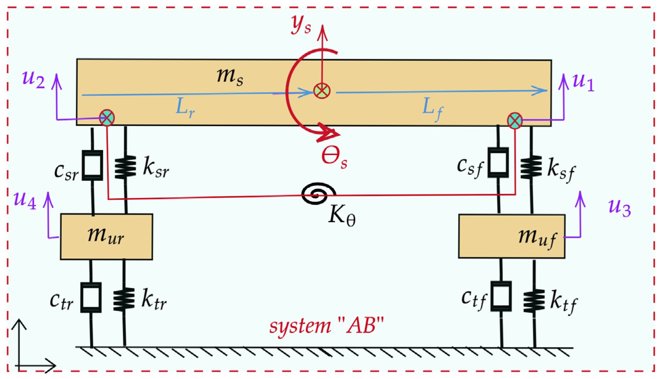 Modular Modeling of a Half-Vehicle System Using Generalized Receptance Coupling and Frequency ...