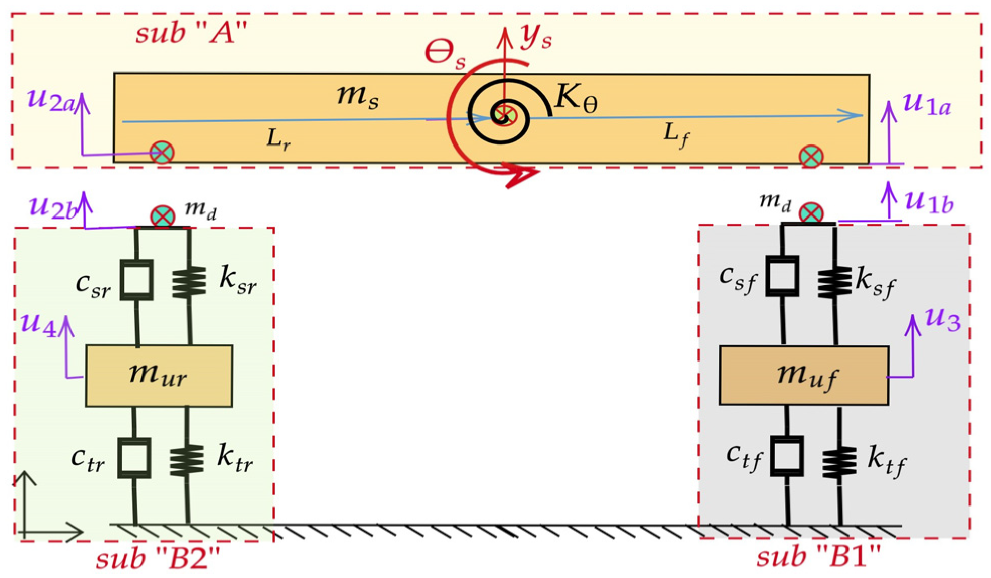 Modular Modeling of a Half-Vehicle System Using Generalized Receptance Coupling and Frequency ...