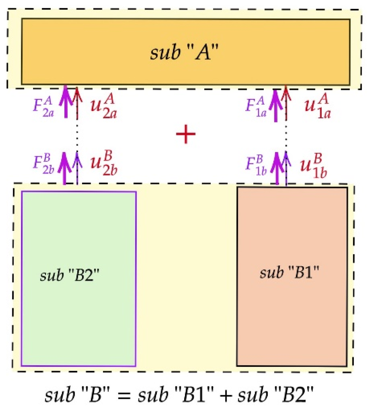 Modular Modeling of a Half-Vehicle System Using Generalized Receptance Coupling and Frequency ...