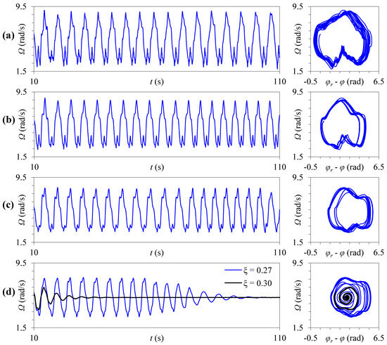 Numerical Investigation of the Nonlinear Drill String Dynamics Under ...