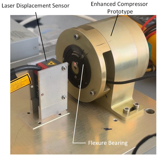 Experiment-Based Design of Stirling Cryocooler Compressor Using ...