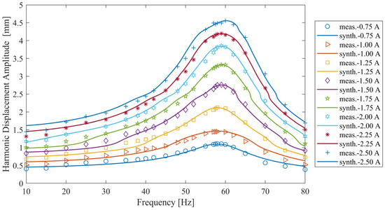 Experiment-Based Design of Stirling Cryocooler Compressor Using ...