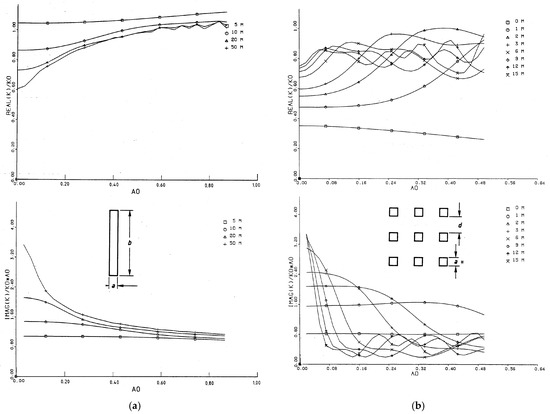 Soil–Structure Interaction and Damping by the Soil—Effects of ...
