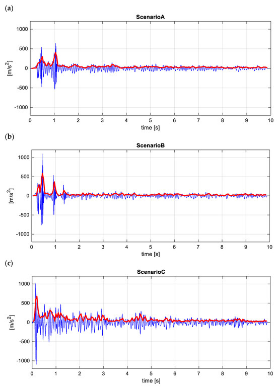 Feasibility Analysis of Monitoring Contact Wire Rupture in High-Speed ...