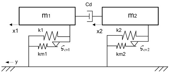 Optimal Design Methodology of Maxwell–Coulomb Friction Damper
