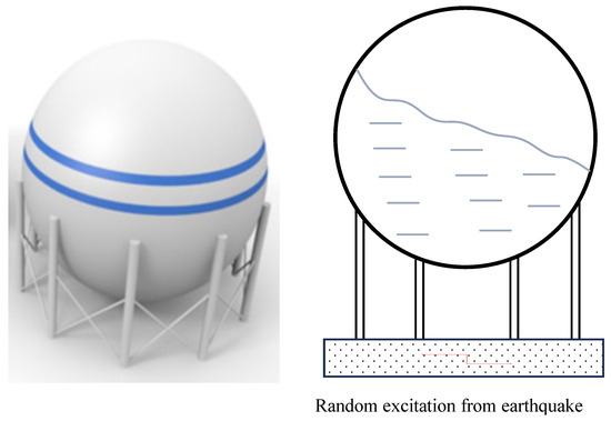 Study on Vibration Control Systems for Spherical Water Tanks Under ...