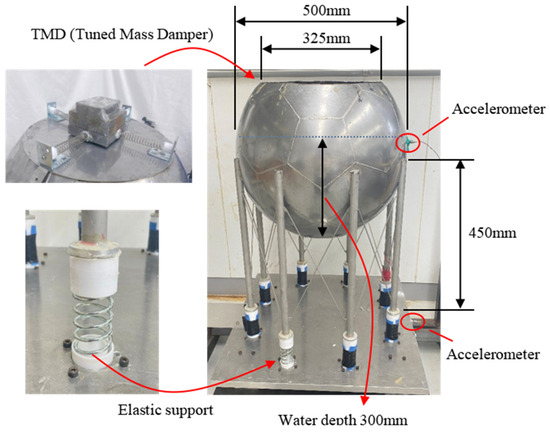Study on Vibration Control Systems for Spherical Water Tanks Under ...