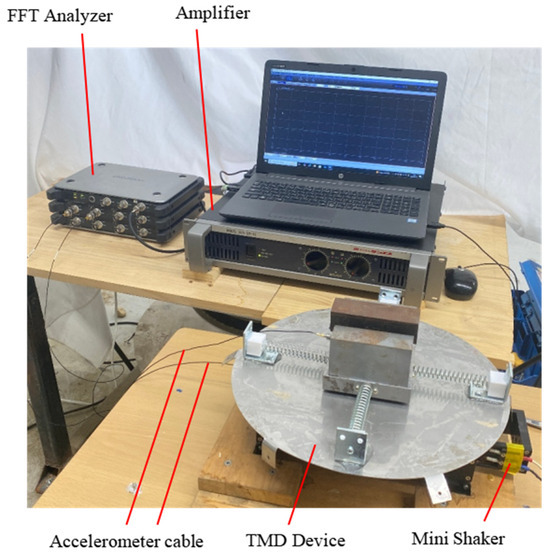 Study on Vibration Control Systems for Spherical Water Tanks Under ...